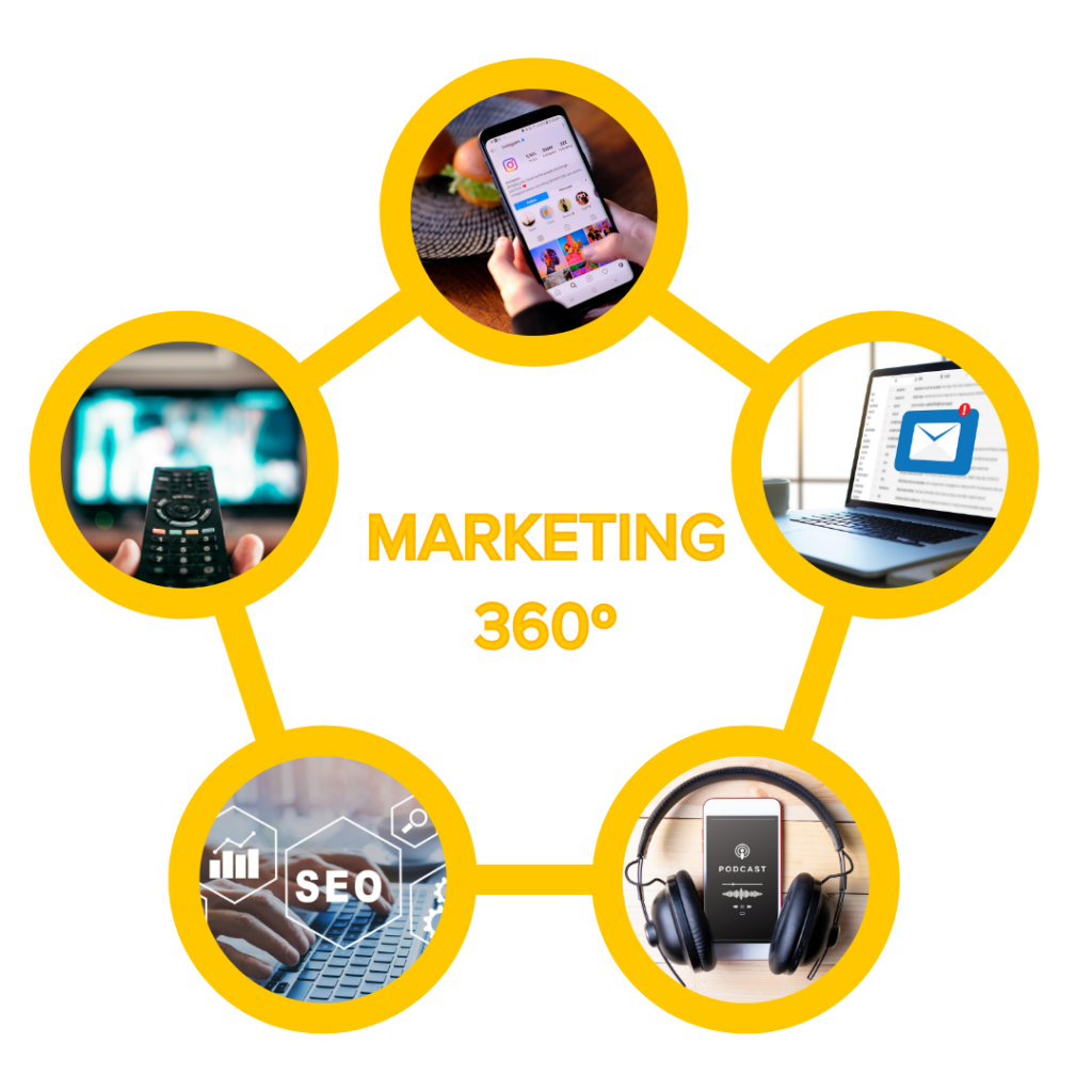 Estrategia de Marketing Digital 360: Cómo aplicarla con éxito