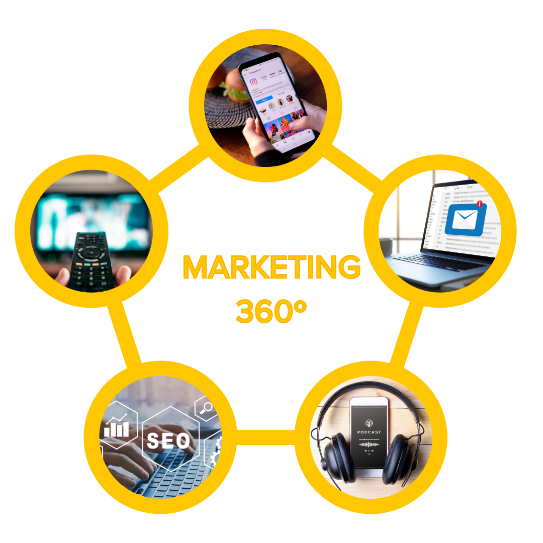 Estrategia de Marketing Digital 360: Cómo aplicarla con éxito