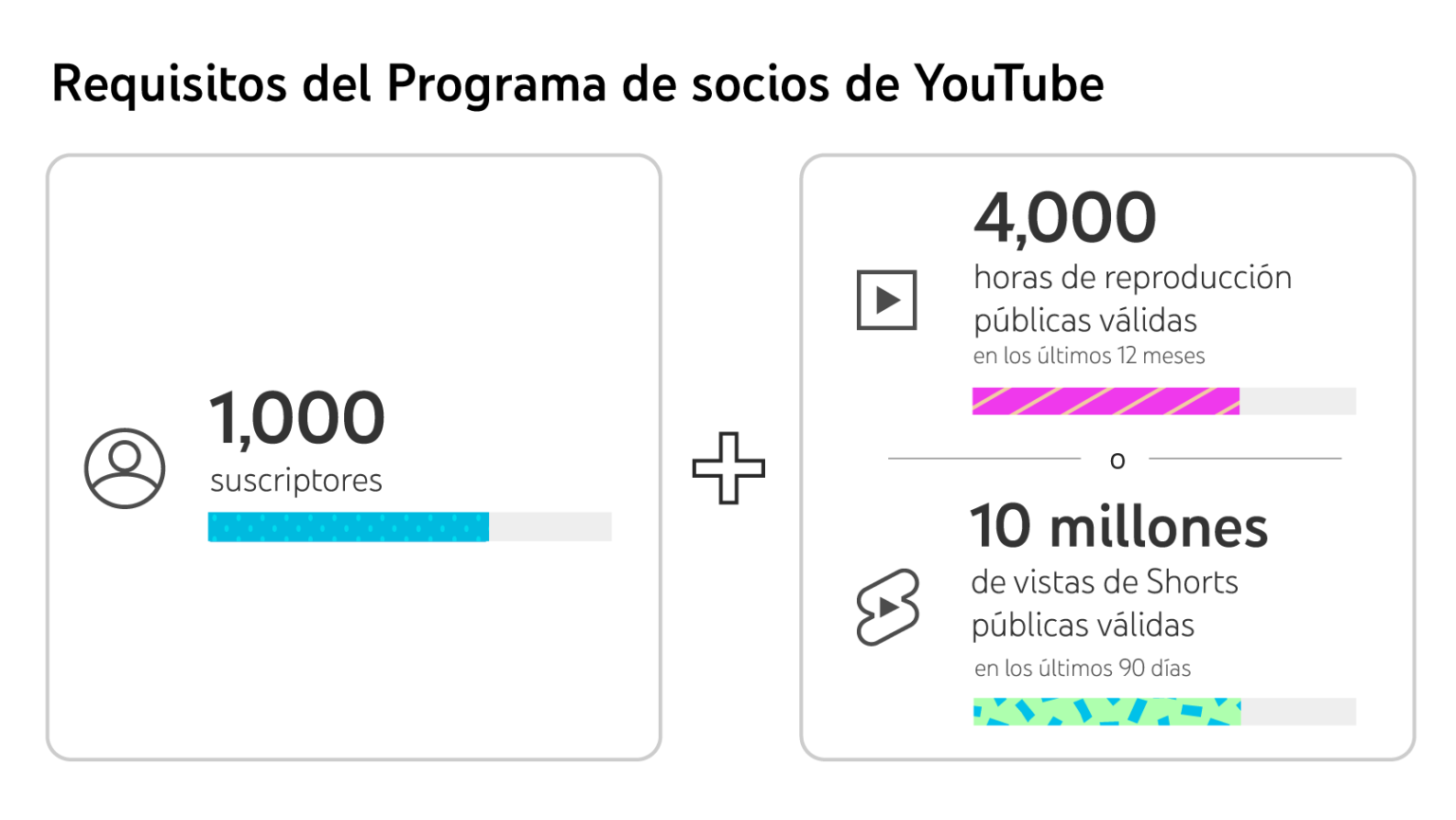Marketing en YouTube: Guía completa para el éxito